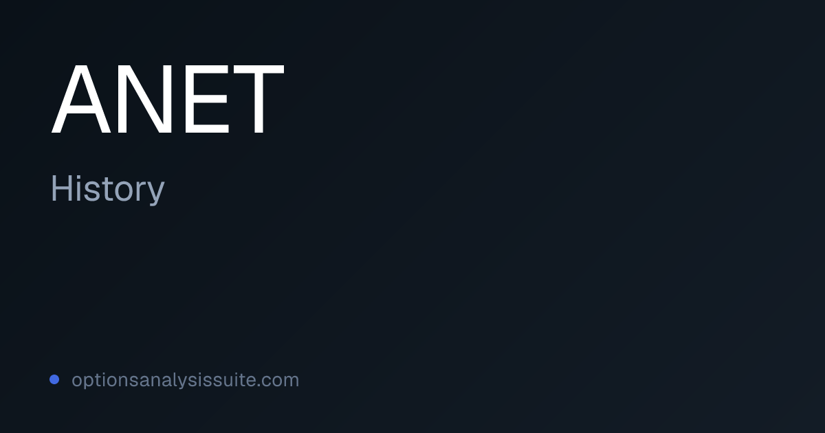 ANET Options History | Monthly Aggregates Archive