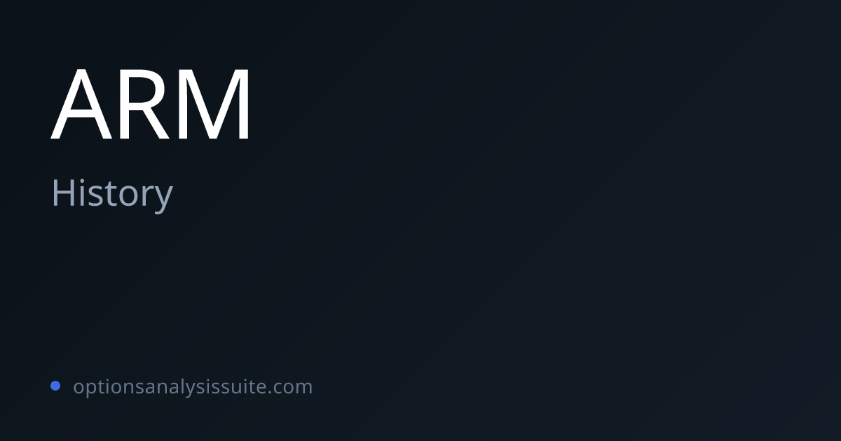 ARM Options History | Monthly Aggregates Archive