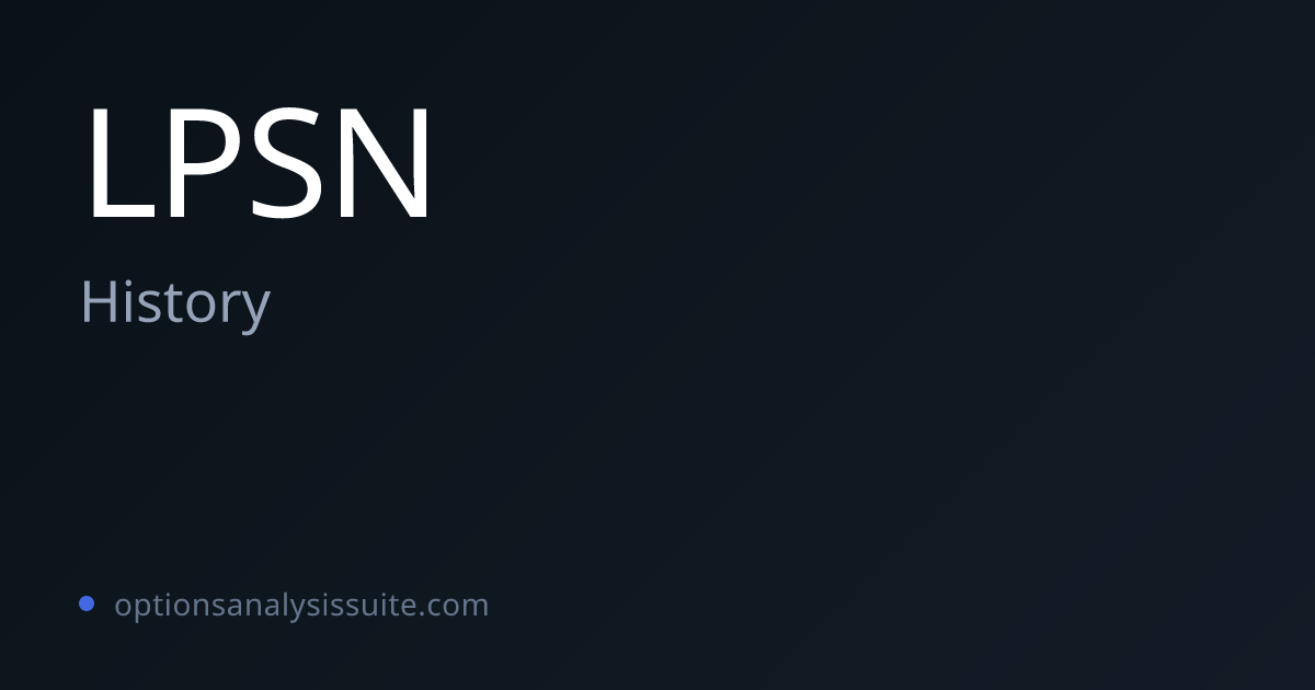 LPSN Options History | Monthly Aggregates Archive