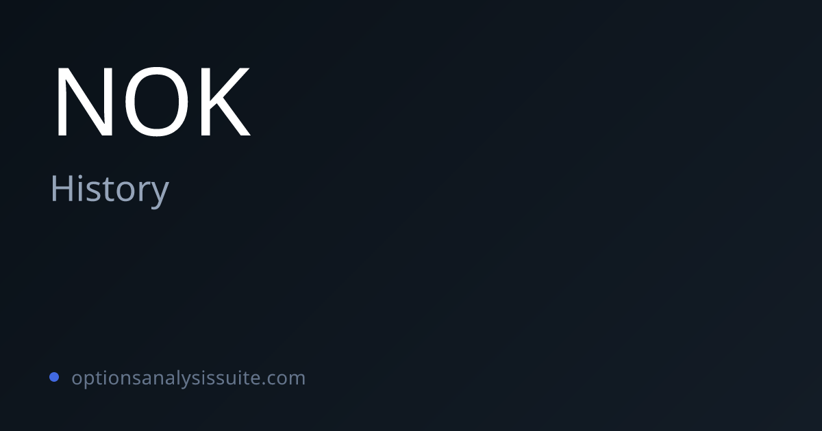 NOK Options History | Monthly Aggregates Archive
