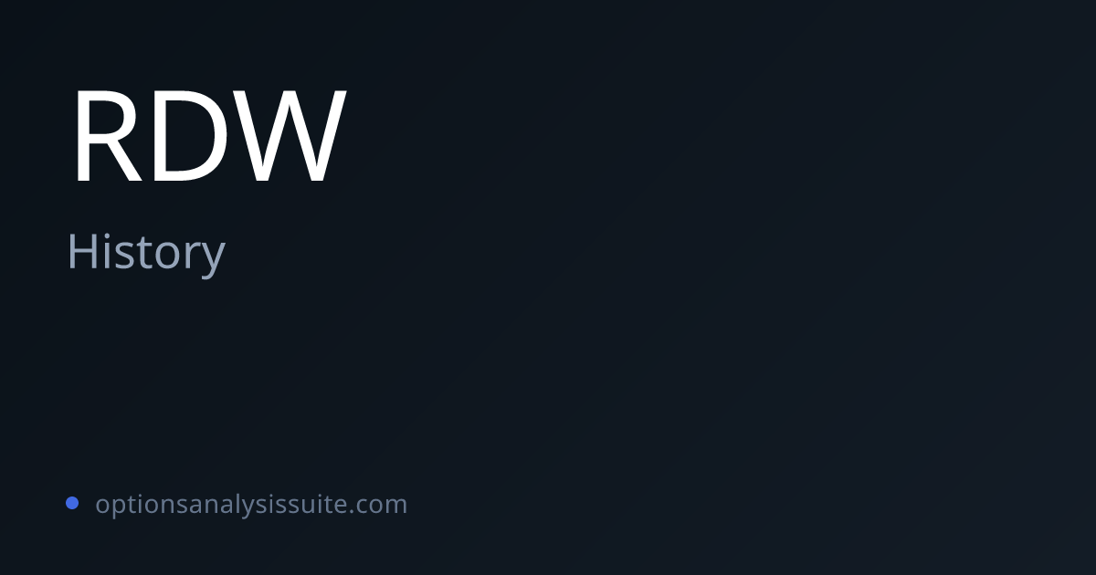 RDW Options History | Monthly Aggregates Archive