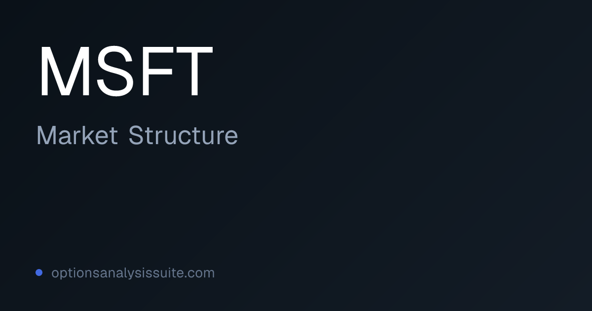 MSFT Options Market Structure | OAS