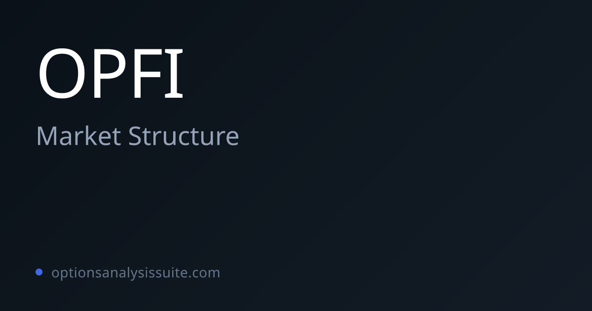 OPFI Options Market Structure | OAS