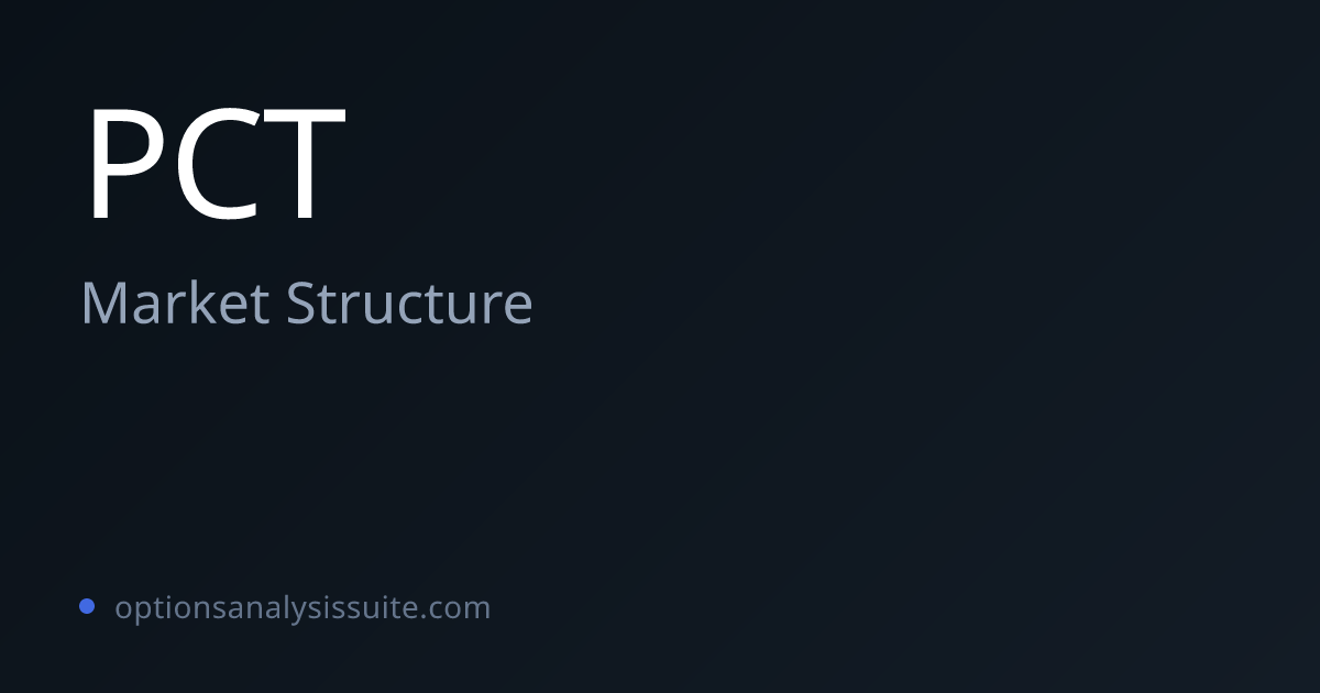 PCT Options Market Structure | OAS