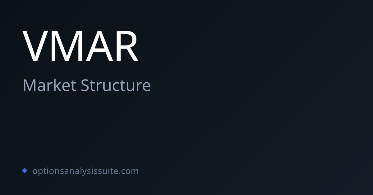 VMAR Options Market Structure | OAS