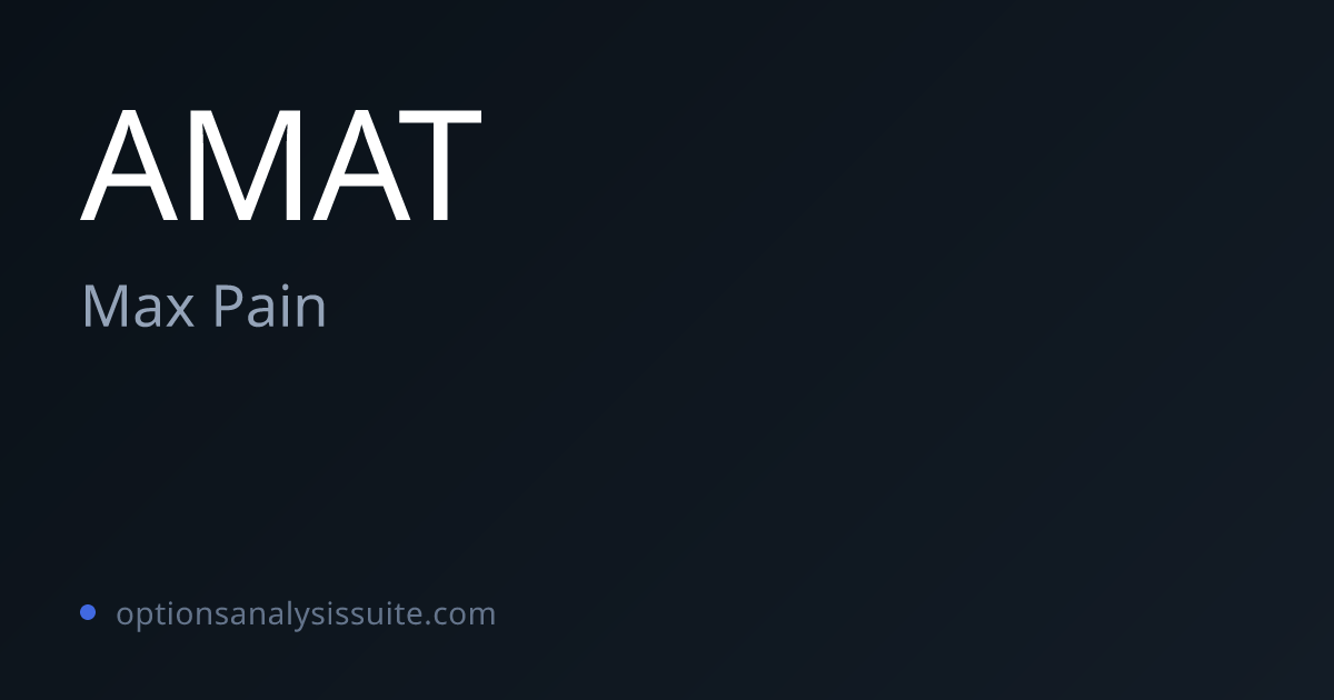 AMAT Max Pain Today | Pain Curve by Strike