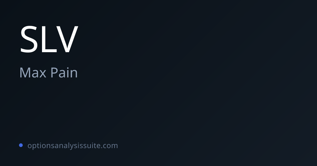 SLV Max Pain Today | Pain Curve by Strike
