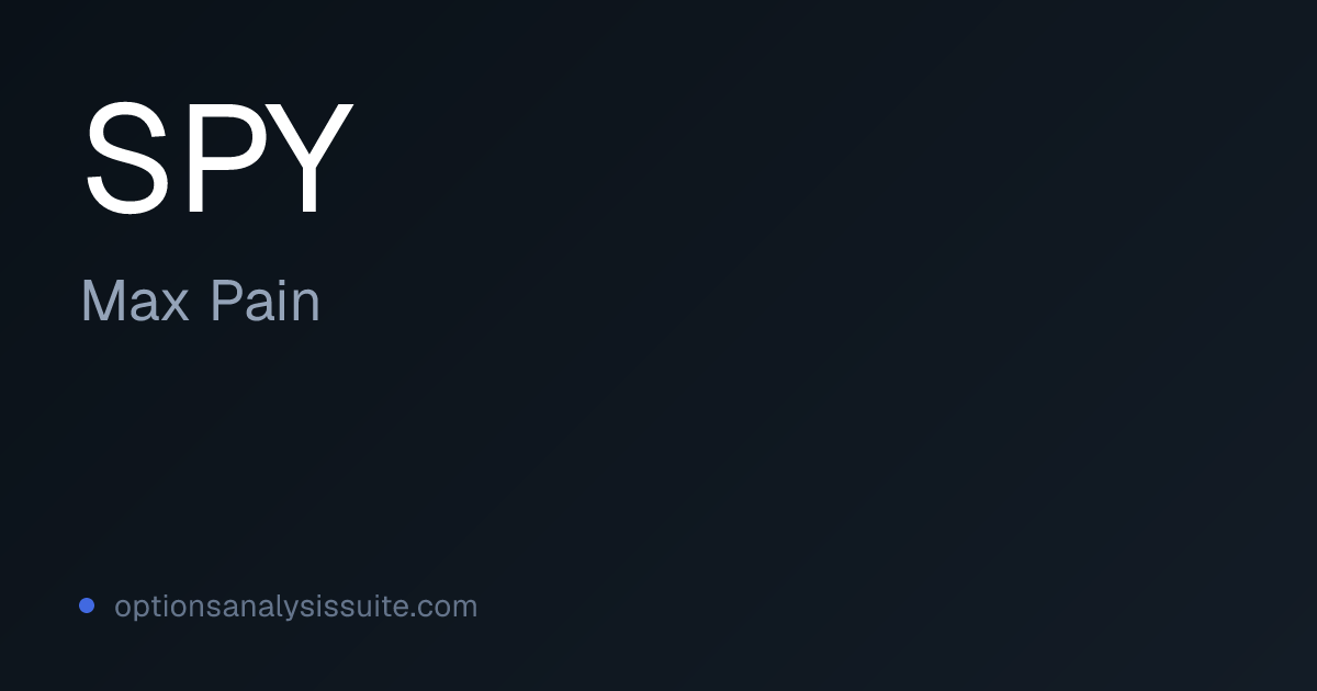 SPY Max Pain Today | Pain Curve by Strike
