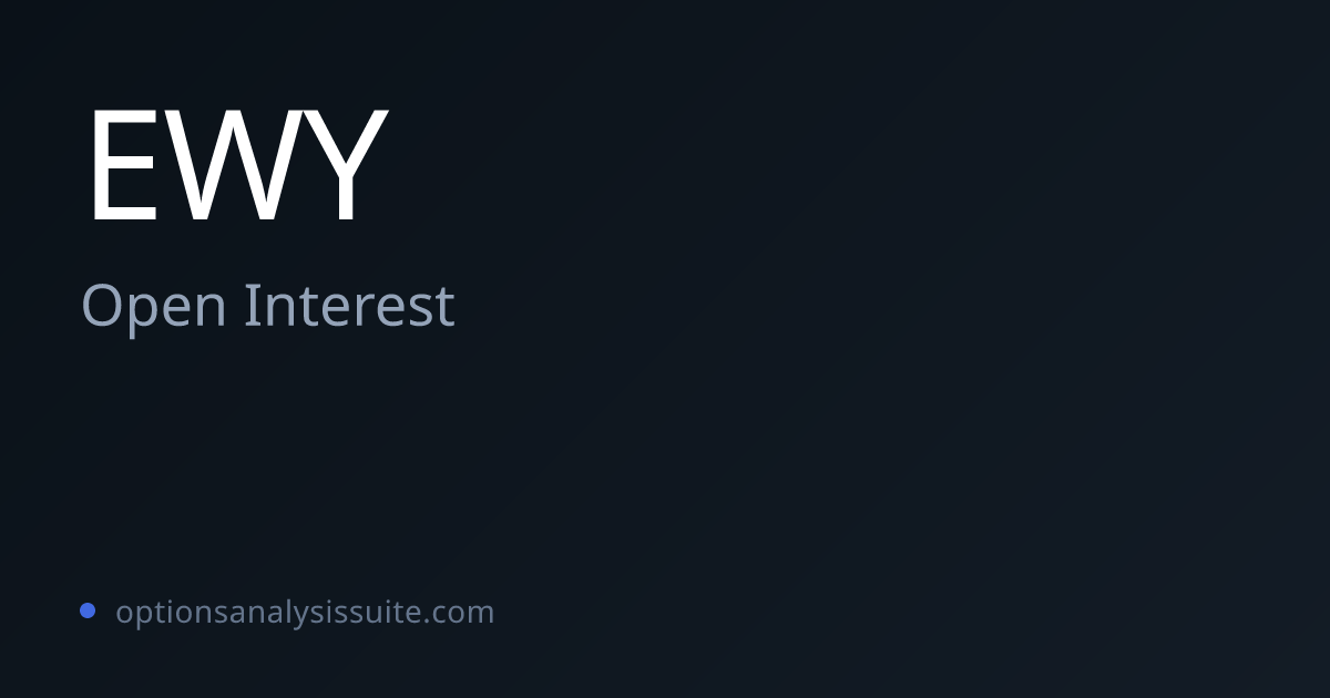 EWY Open Interest History | Call & Put OI