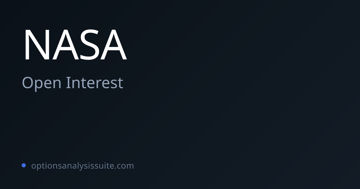 NASA Open Interest History | Call & Put OI