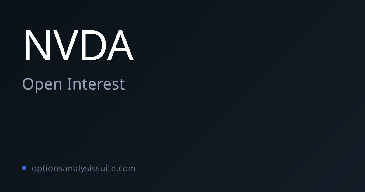 NVDA Open Interest History | Call & Put OI