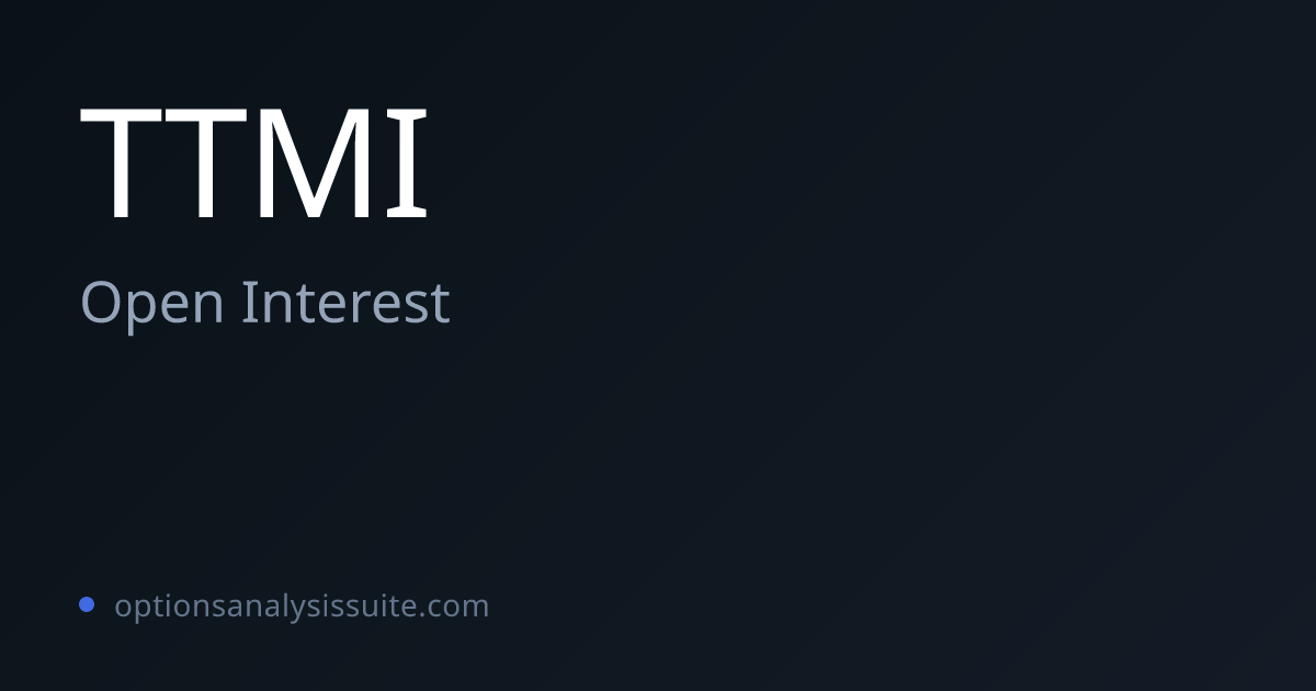 TTMI Open Interest History | Call & Put OI