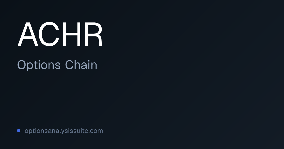 ACHR Options Chain | Listed Expirations & IV