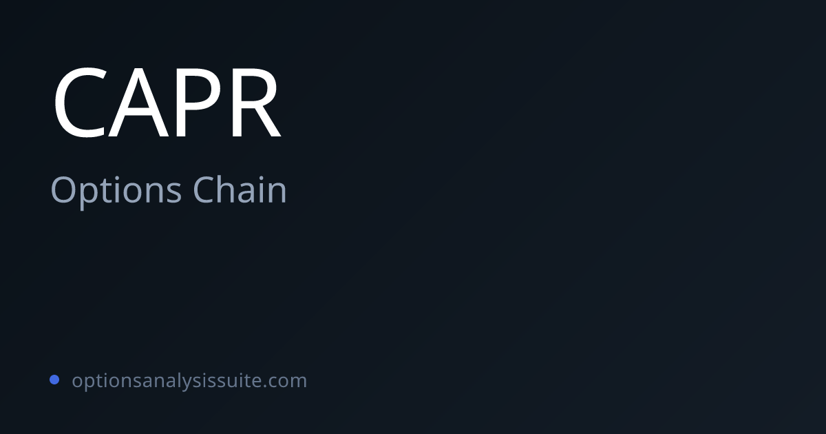 CAPR Options Chain | Listed Expirations & IV