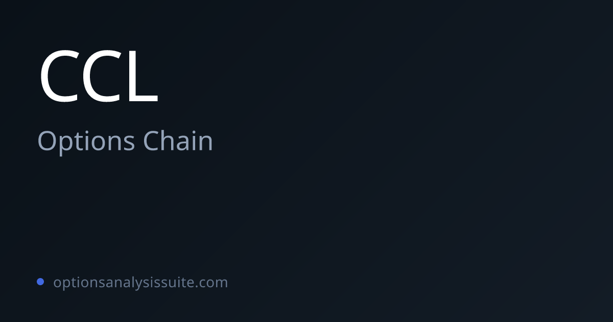 CCL Options Chain | Listed Expirations & IV