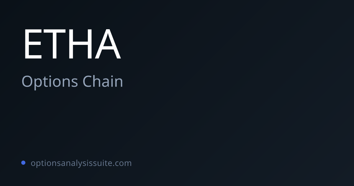 ETHA Options Chain | Listed Expirations & IV