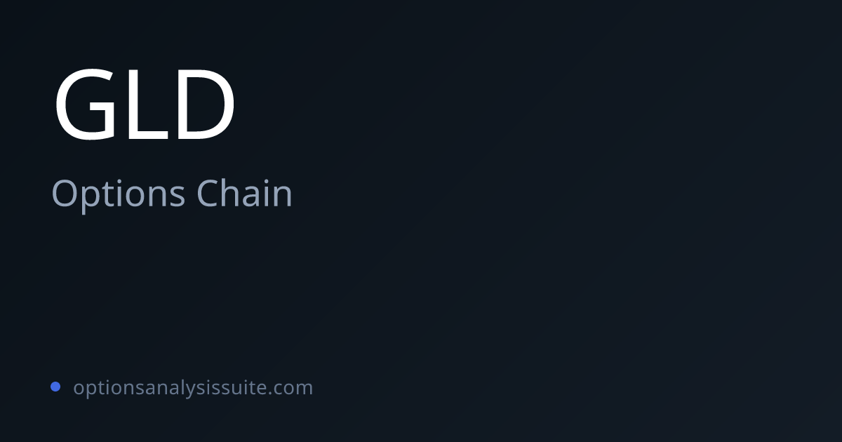 GLD Options Chain | Listed Expirations & IV