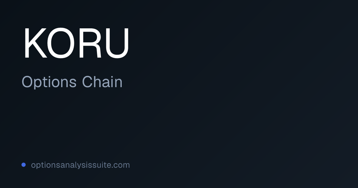 KORU Options Chain | Listed Expirations & IV