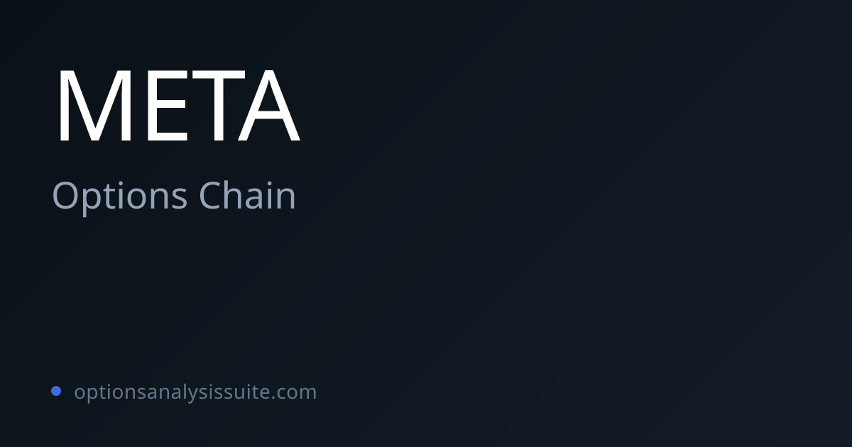 META Options Chain | Listed Expirations & IV