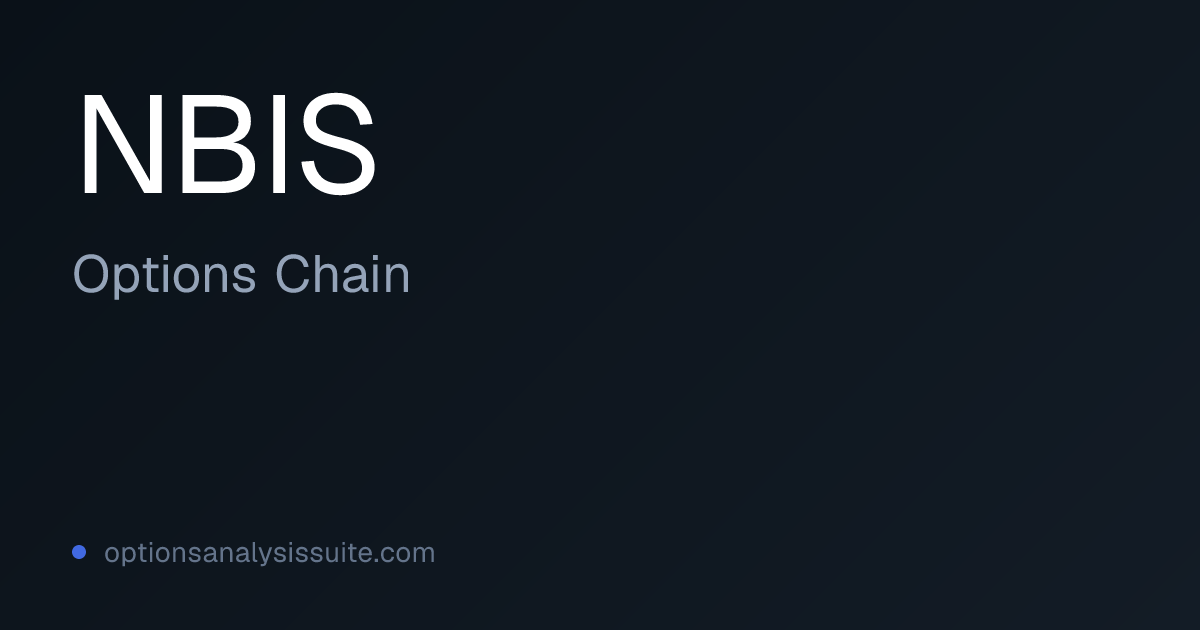 NBIS Options Chain | Listed Expirations & IV