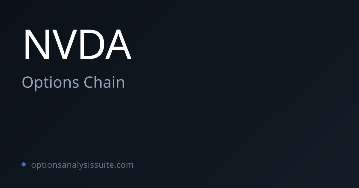 NVDA Options Chain | Listed Expirations & IV