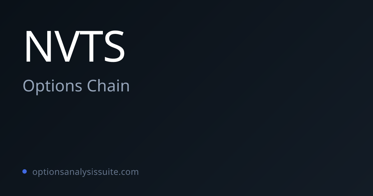 NVTS Options Chain | Listed Expirations & IV