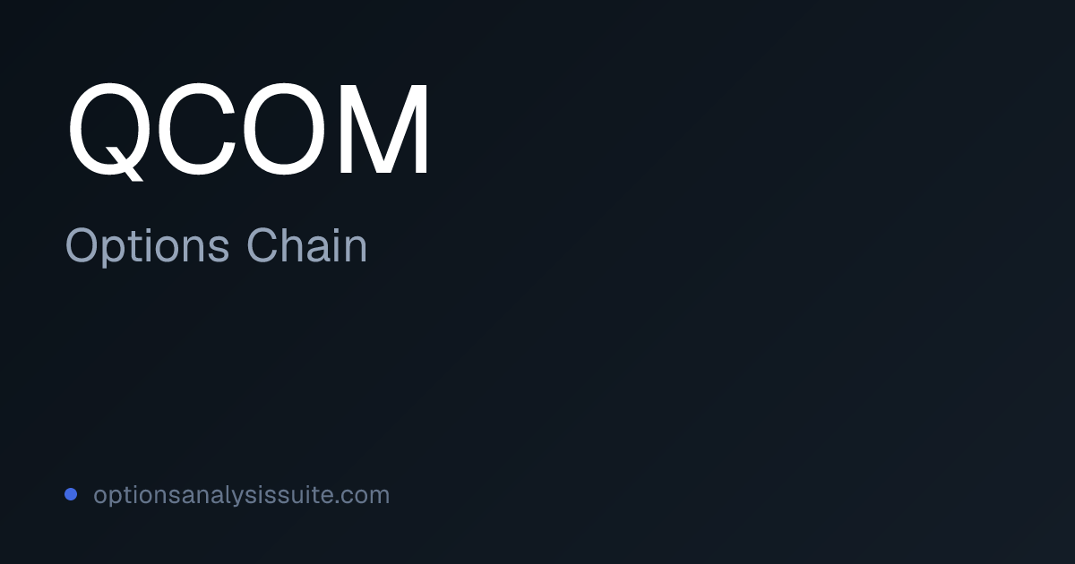 QCOM Options Chain | Listed Expirations & IV
