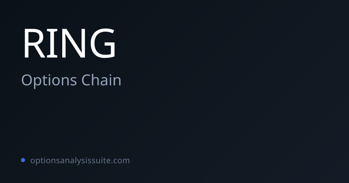 RING Options Chain | Listed Expirations & IV
