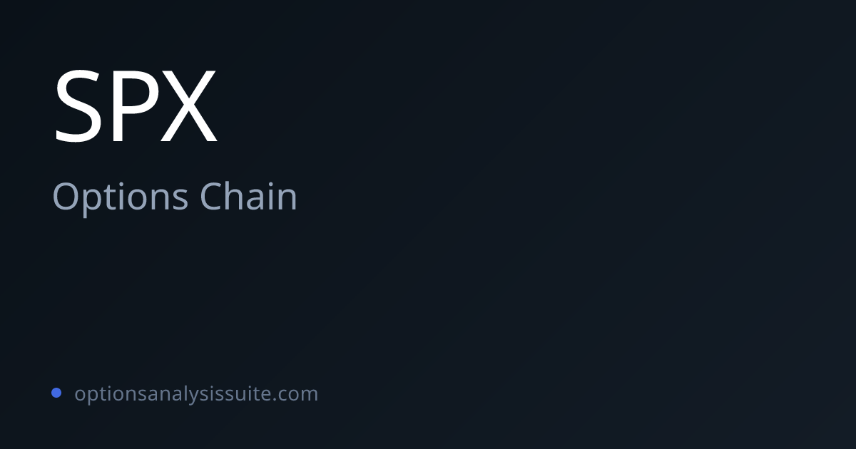 SPX Options Chain | Listed Expirations & IV