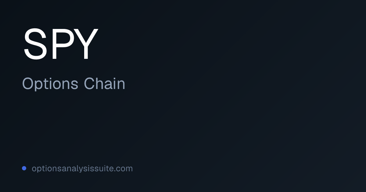 SPY Options Chain | Listed Expirations & IV