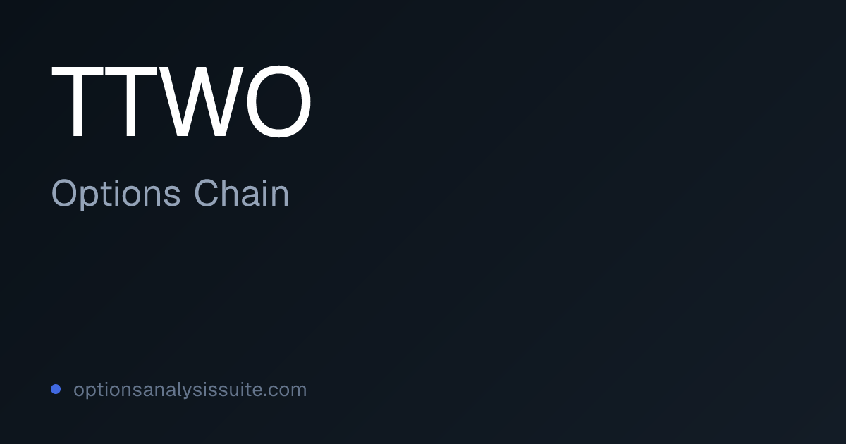 TTWO Options Chain | Listed Expirations & IV