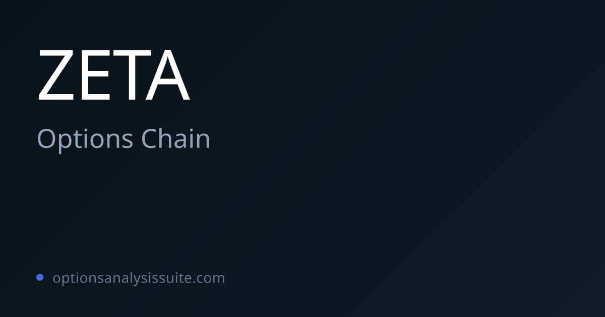 ZETA Options Chain | Listed Expirations & IV