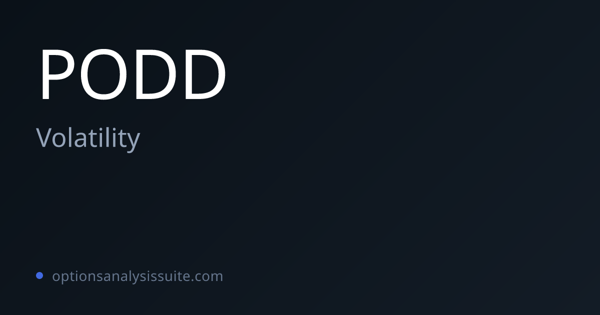 PODD Volatility Skew & Term Structure