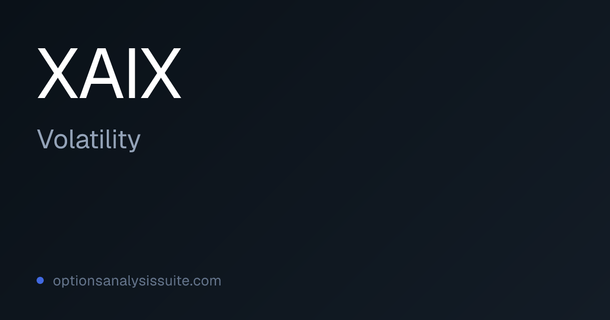 XAIX Volatility Skew & Term Structure