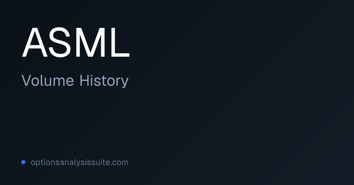ASML Options Volume History | Call & Put
