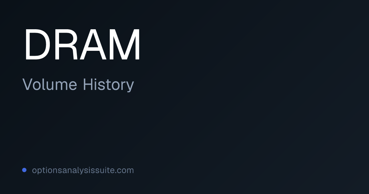 DRAM Options Volume History | Call & Put