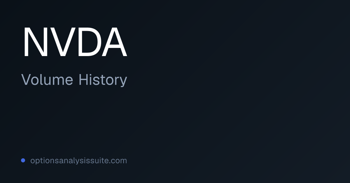 NVDA Options Volume History | Call & Put