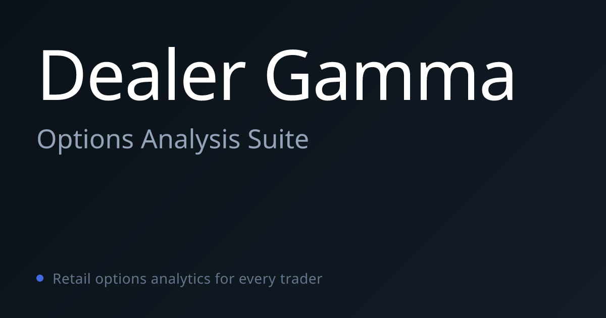 What Is Dealer Gamma Exposure? GEX Mechanics | OAS