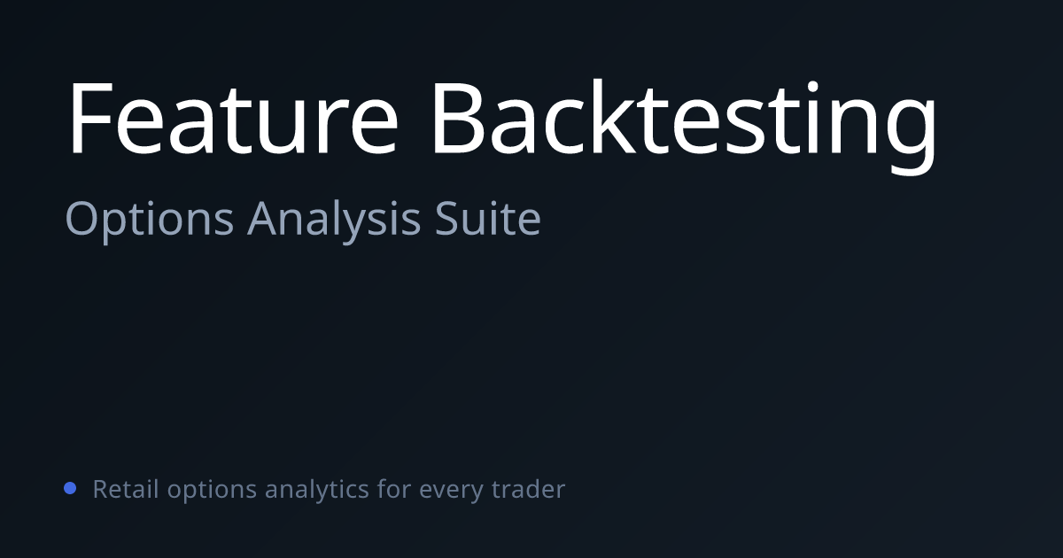 Strategy Backtesting | Options Analysis Suite