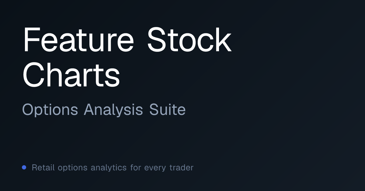 Stock Charts: TradingView-Style Charts with Options Overlays | Options ...