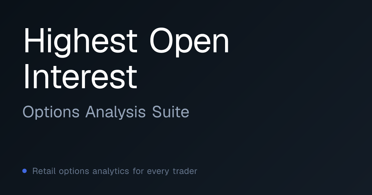 Highest Open Interest Stocks: Options OI Leaders | OAS