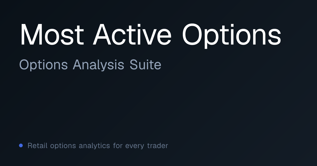 Most Active Stock Options: Highest Volume Today | OAS