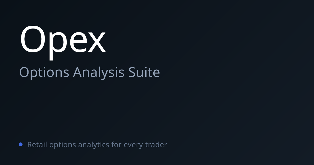 What Is OPEX? Options Expiration Cycles & Effects | OAS
