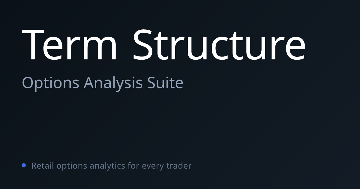 Volatility Term Structure Guide | Options Analysis Suite
