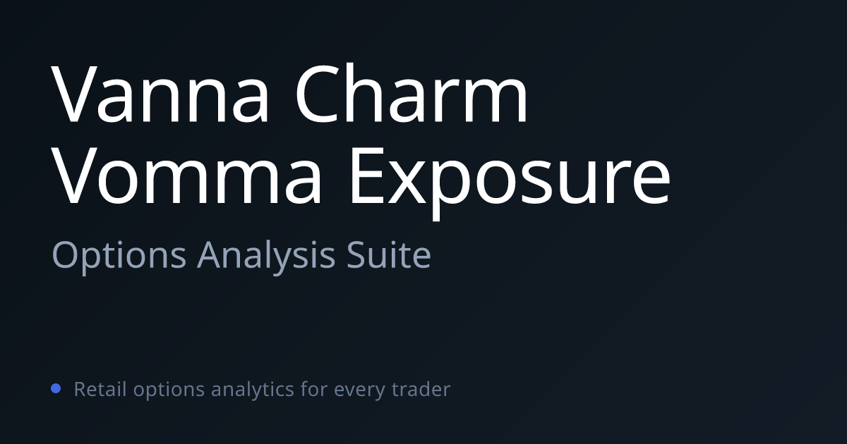 Vanna, Charm, and Vomma Exposure: Higher-Order Dealer Greeks | OAS