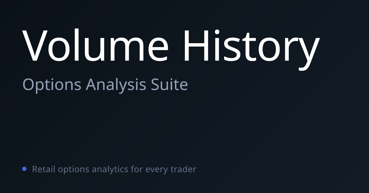 Options Volume Analysis - Put/Call Ratio | Options Analysis Suite