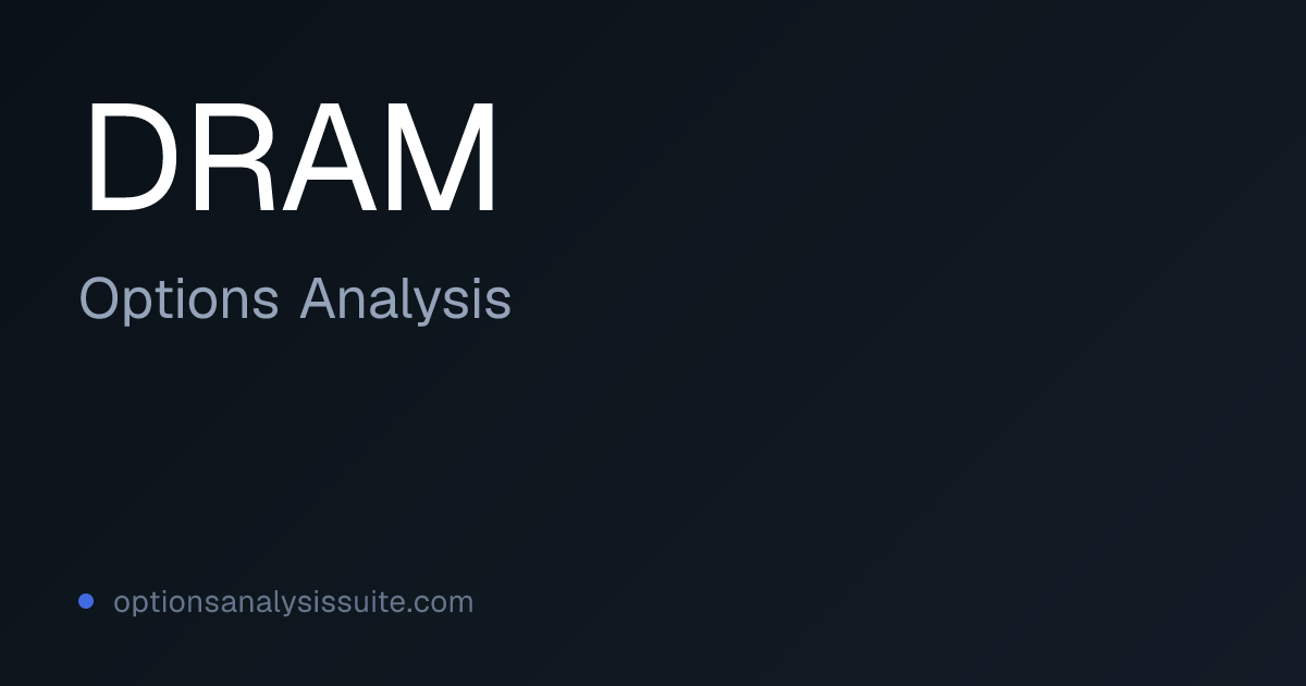DRAM ETF Options Analysis | OAS