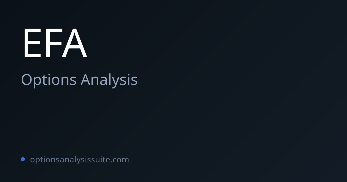 EFA ETF Options Analysis | OAS