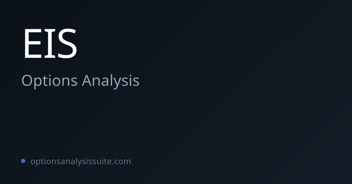 EIS ETF Options Analysis | OAS