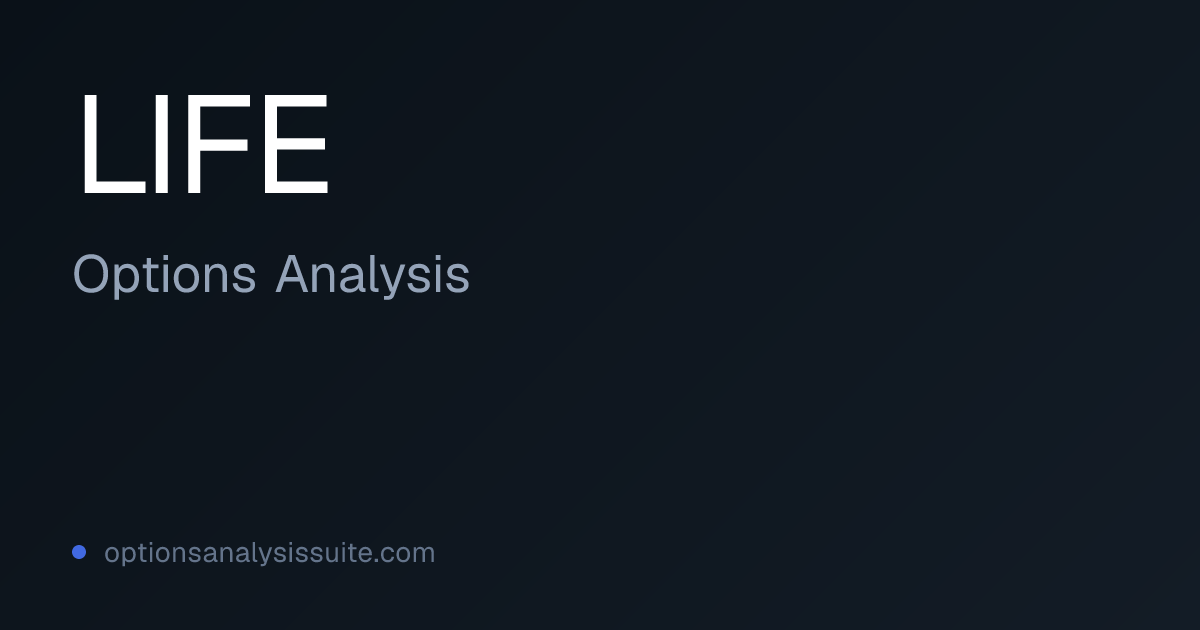 LIFE Stock Options Analysis | OAS